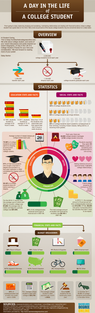 A Day In The Life of A College Student - Infographic - Student Caring ...