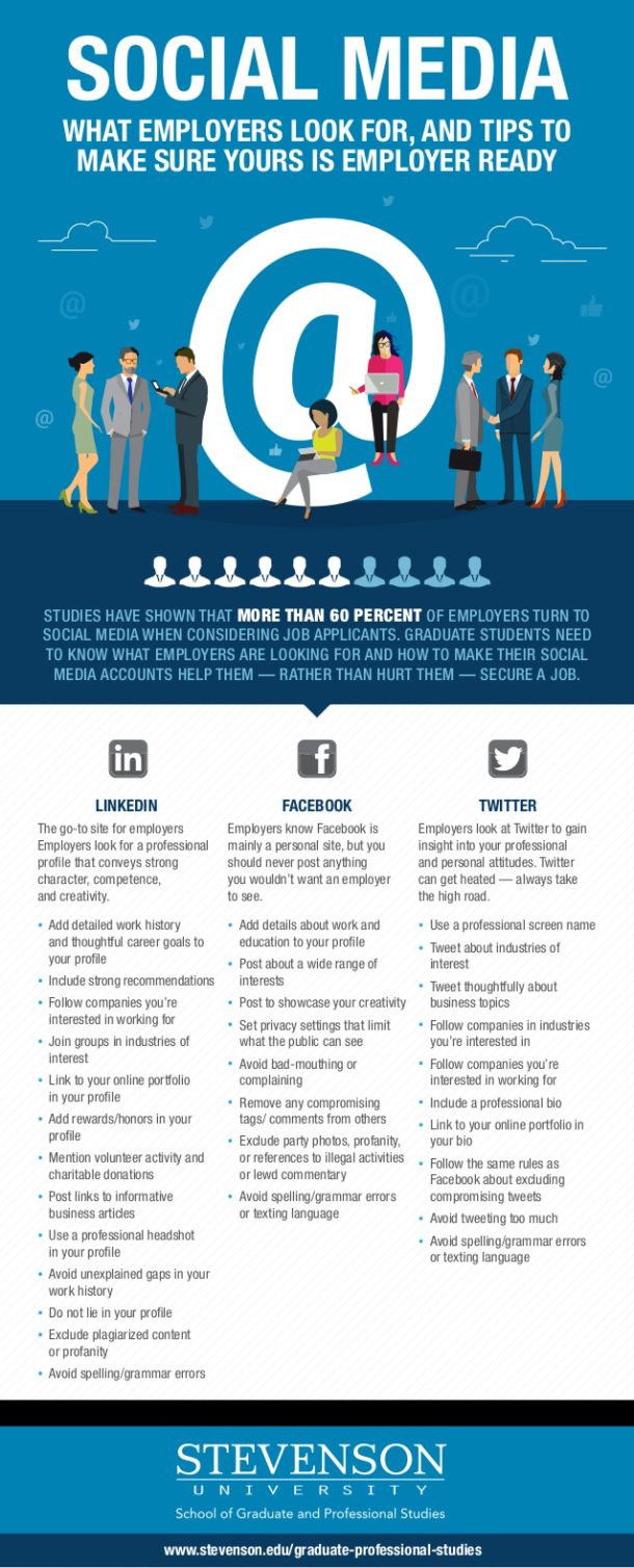 SOCIAL MEDIA What Employers Look For, and Tips to Make Sure Yours is ...
